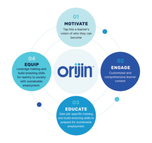Orijin Difference | Orijin