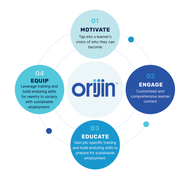 Orijin Difference | Orijin